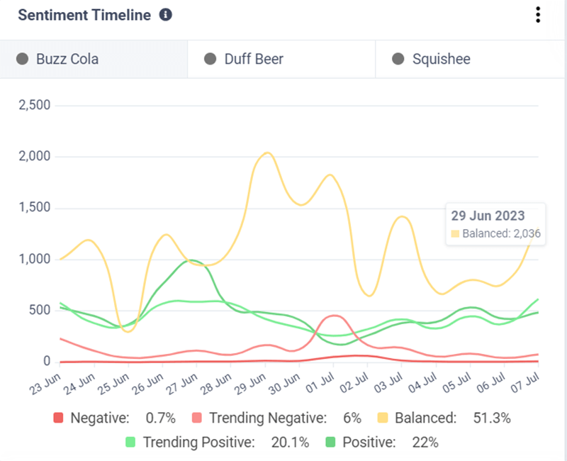 What Is Sentiment Analysis Definition Examples And How To Use Effectively
